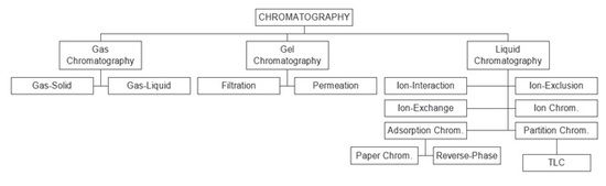 액체 크로마토그래피의 원리 및 이해 Hplc Theory 네이버 블로그