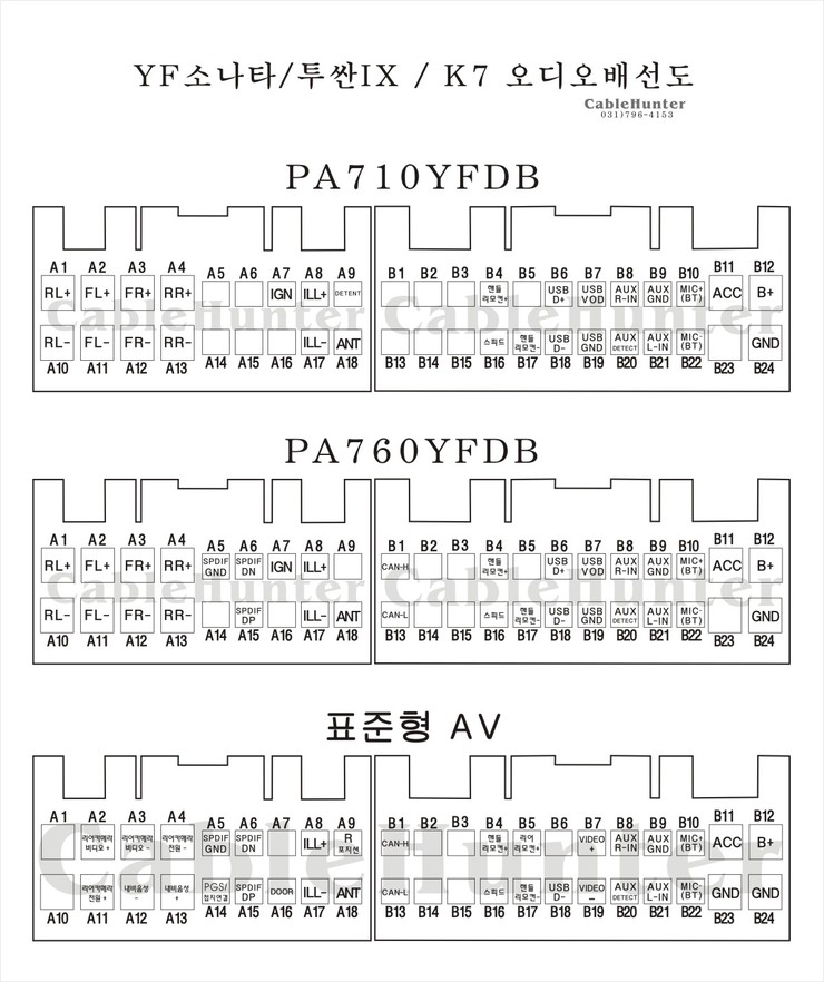 YF소나타 / 투싼IX / K7 오디오배선도 , AV배선도 : 네이버 블로그