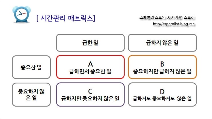 시간관리 우선순위 결정을 위한 시간관리 매트릭스time Matrix 네이버 블로그