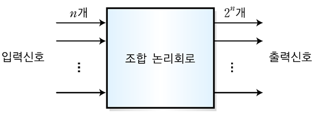조합 논리회로와 순차 논리회로 1 네이버 블로그