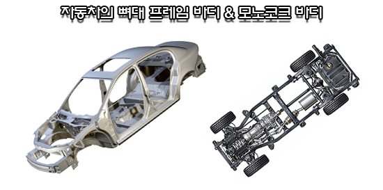 자동차의 뼈대 프레임 바디 And 모노코크 바디 네이버 블로그
