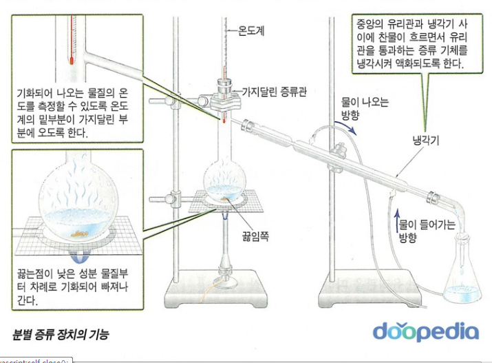 끓는점을 이용한 혼합물의 분리3학년 1학기 과학 네이버 블로그
