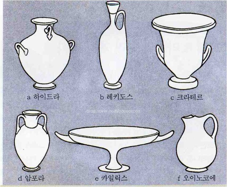 서양미술사그리스 038 그리스 도자기의 종류와 역할 그리스 도기화 네이버 블로그