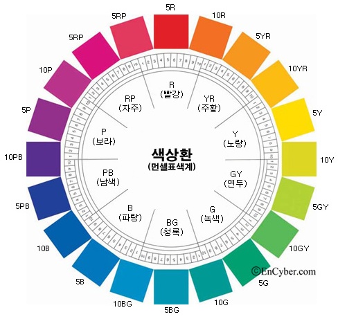 먼셀표색계와 먼셀의 색입체 네이버 블로그