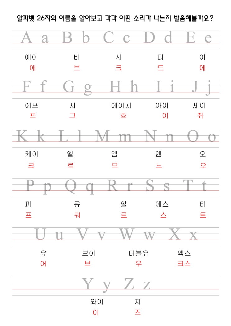 초등학생 영어 알파벳 발음 읽기 따라쓰기 자료 네이버 블로그