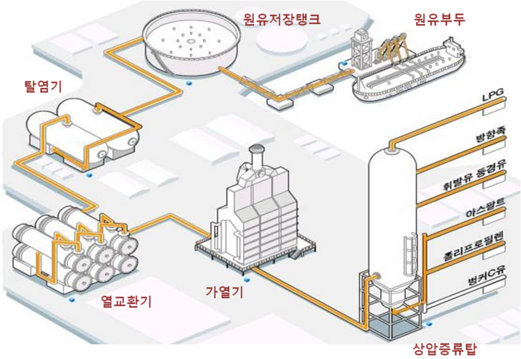 산업분석 석유화학산업의 분석 석유는 연료가 아닙니다 화학입니다1 네이버 블로그