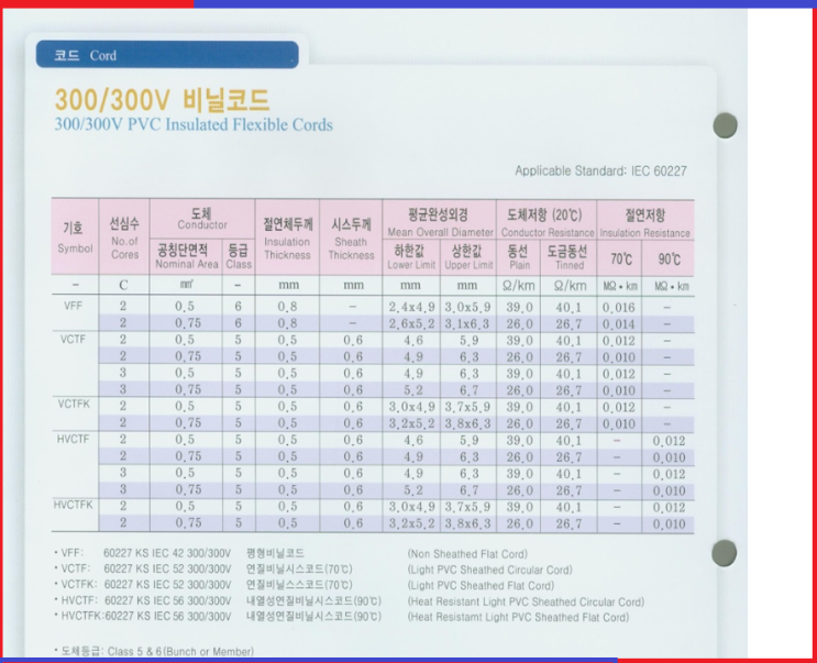 vctf케이블 비닐코드 전선의 종류 : 네이버 블로그