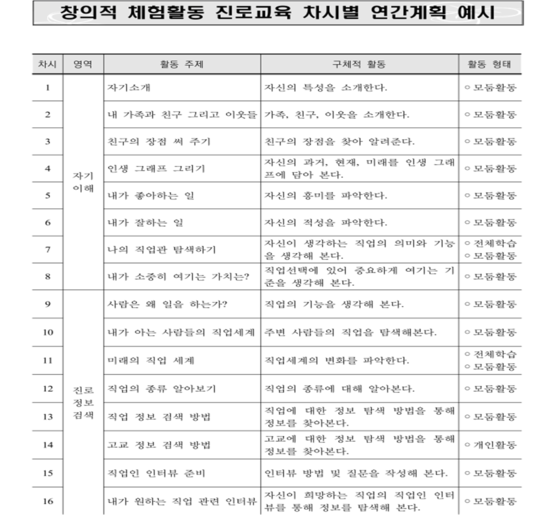 진로교육 창의적 체험활동 진로교육 연간계획 예시 진로포트폴리오 네이버 블로그