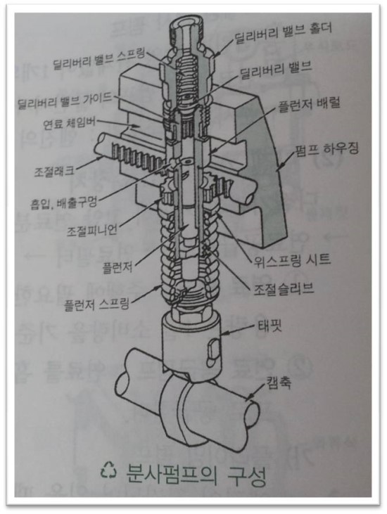 디젤연료장치 분사펌프인젝션 펌프의 구조 네이버 블로그