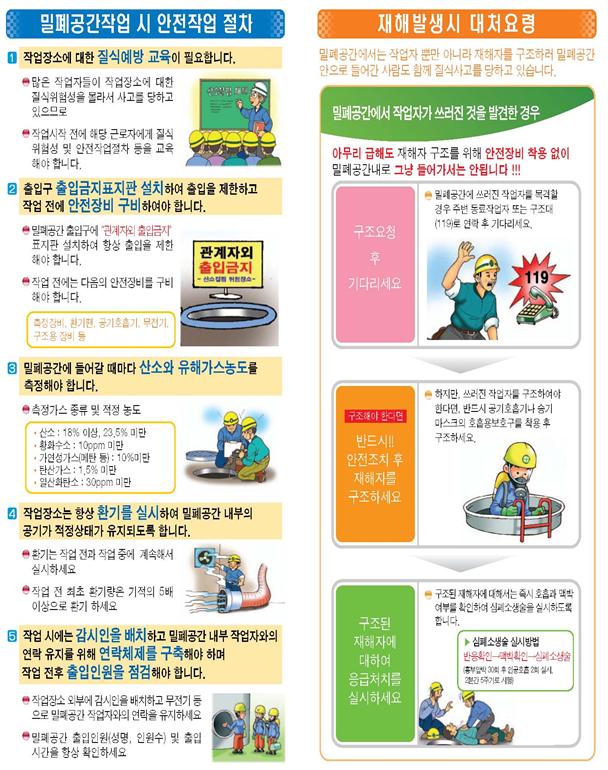 밀폐공간 작업시 질식사고 예방대책 네이버 블로그