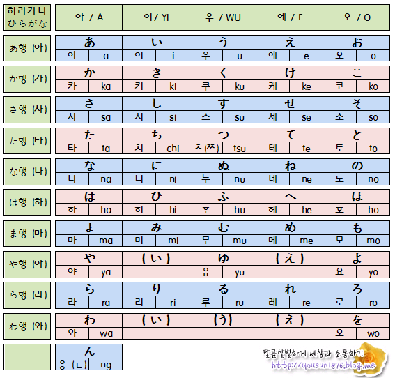 일본어 기초는 히라가나부터 히라가나 50음도 표와 쓰는법 일본어독학50음도히라가나기초회화 네이버 블로그