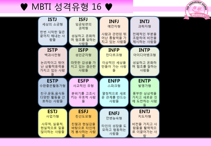 Mbti 16가지 성격유형 비교4 Mbti성격유형 Entj Isfp비교지도자형 성인군자형 네이버 블로그