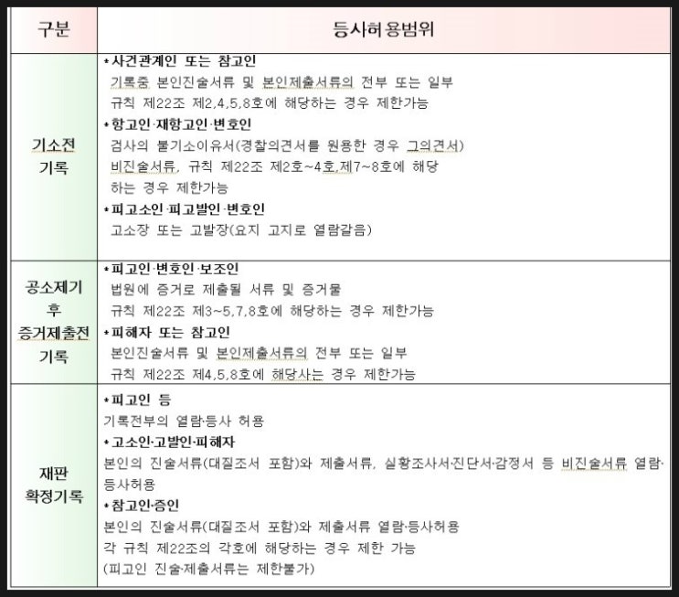 하정미 변호사 부천변호사 사건기록 열람·등사 절차 및 방법검찰청 네이버 블로그