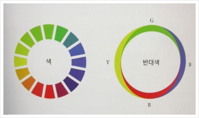 헤링의색각이론반대색설herings Theory Of Color Vision 네이버 블로그