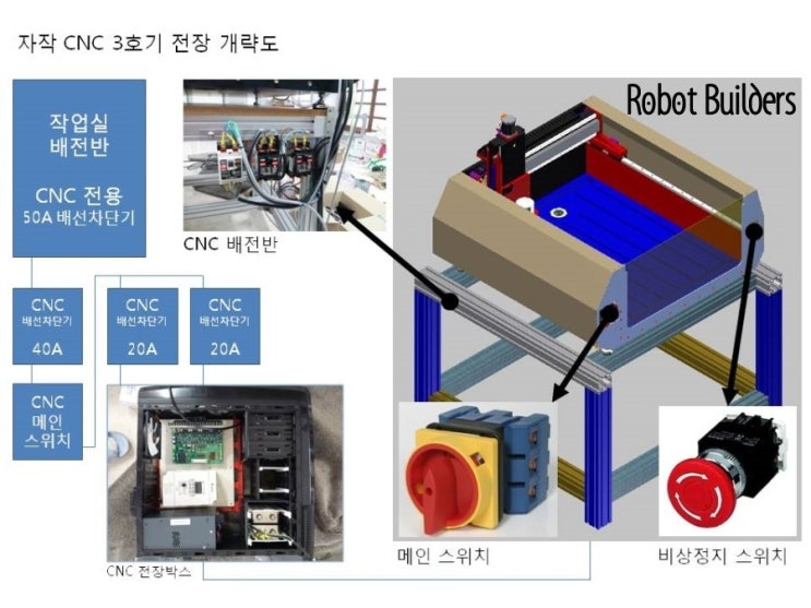 커스터마이징 서비스 자작 Cnc 3호기 Cnc 전장박스 작업 1차~ 네이버 블로그