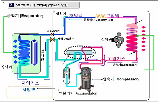 청풍시스템 에어컨의원리시스템에어컨의 원리냉난방 원리에어컨난방의원리 네이버 블로그