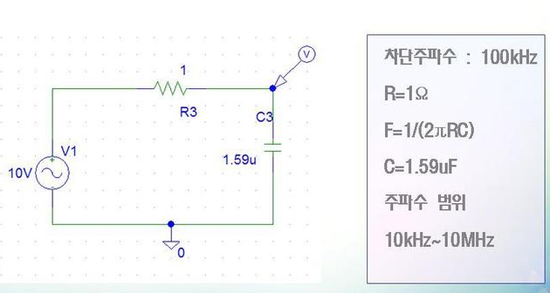 [LPF/HPF] 알아봅시다!! : 네이버 블로그