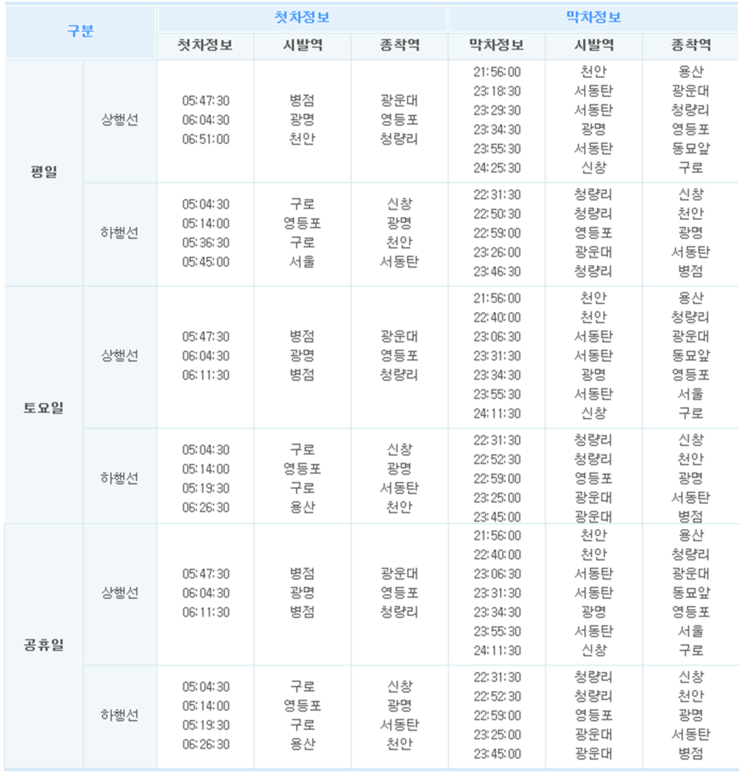 서울지하철 호선 가산디지털단지역 첫차막차시간 및 운행시간표 네이버 블로그