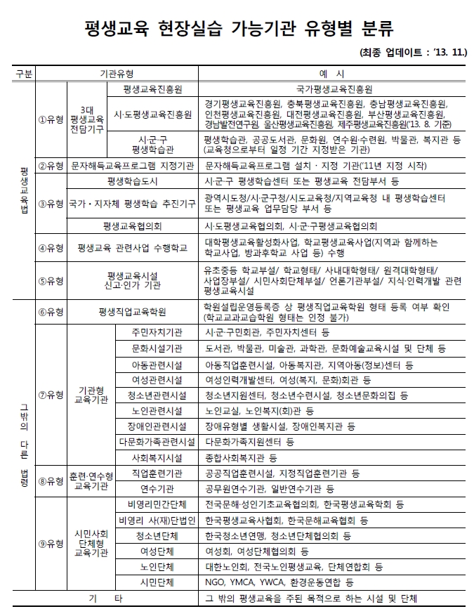 평생교육실습 기관유형 네이버 블로그