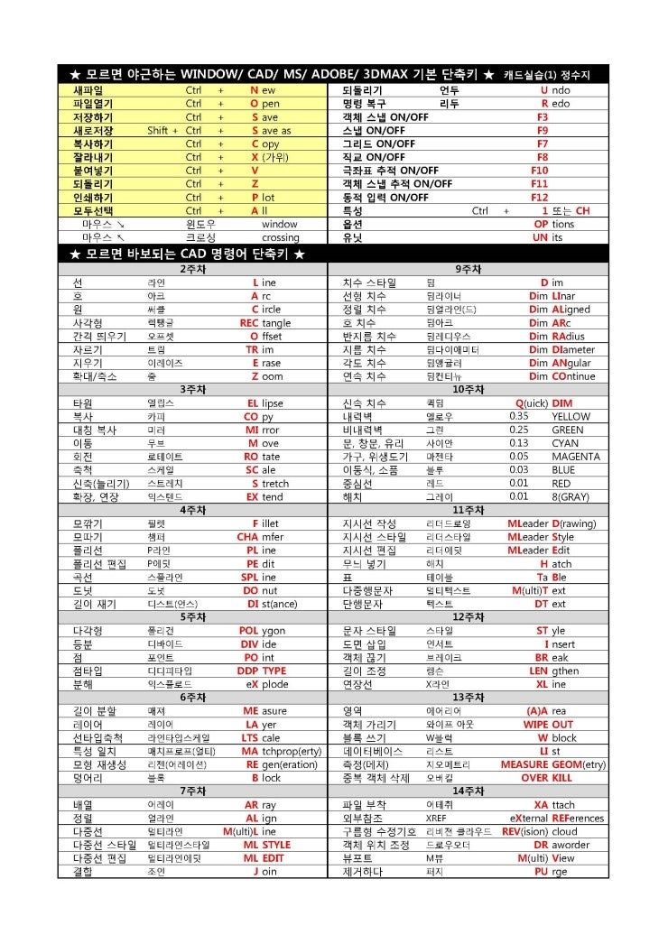 Auto Cad 자주 쓰는 캐드 명령어 및 기본 단축키 인테리어 도면 작성 시 자주 사용하는 용어영어 표현 네이버 블로그