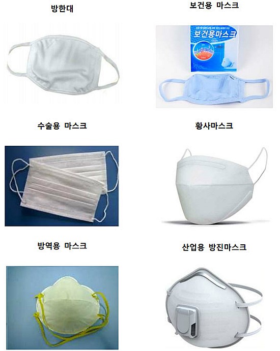 마스크의 종류와 올바른 선택 황사 미세먼지 네이버 블로그