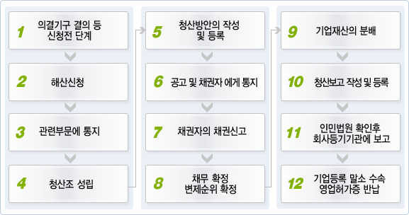 해외투자시 현지공장 운영정보 및 현지법인의 청산절차 네이버 블로그