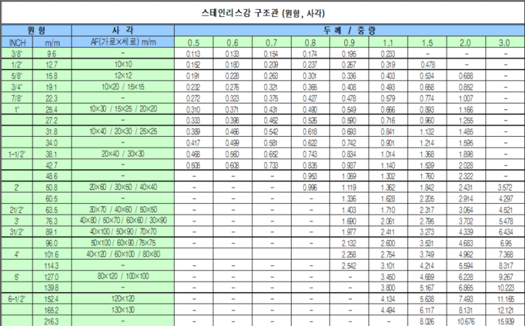 스테인리스 구조관 규격 : 네이버 블로그