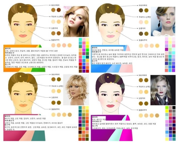 웜톤 쿨톤 톤별 분류 테스트 메이크업 겟잇뷰티 네이버 블로그
