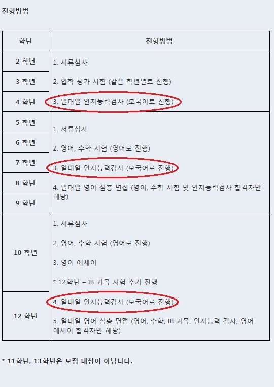 제주국제학교의 인지능력검사 웩슬러지능검사k Wisc Iv 두뇌인지기능검사 시지각정보처리속도검사 네이버 블로그