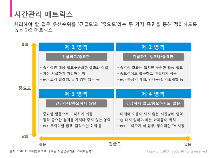 보고서 양식 실무 Ppt 템플릿 시간관리 매트릭스 중요도x긴급도 네이버 블로그