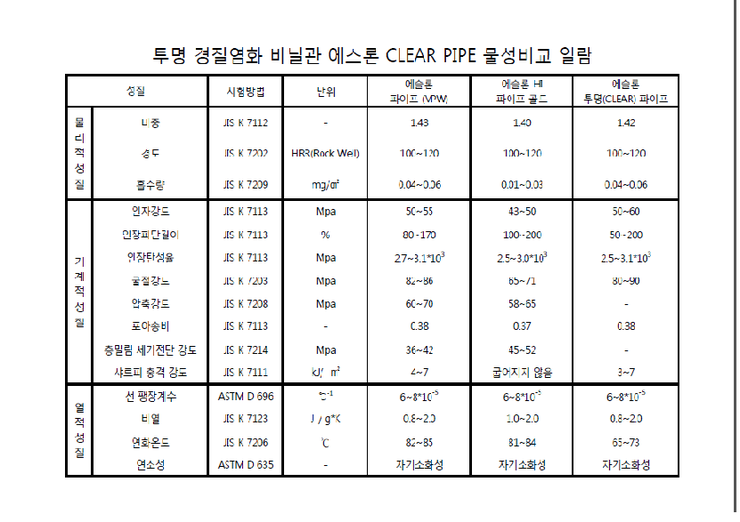 투명pvc 물성표 자료 네이버 블로그