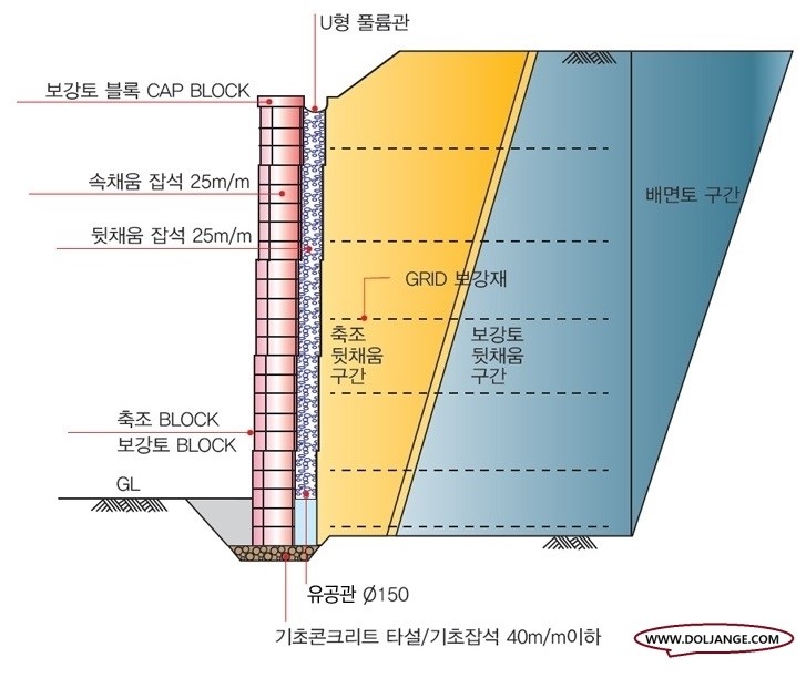 친환경 보강토블록축조블럭 시스템 상세도 네이버 블로그