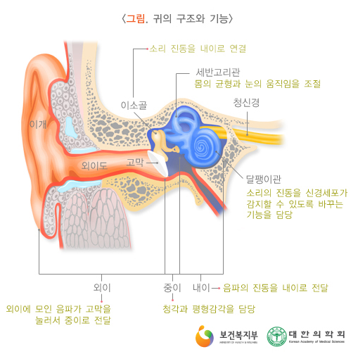 소음성 난청 산업재해 인정기준 네이버 블로그