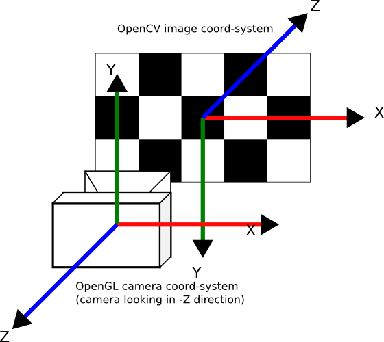 Computer Vision How Is The Camera Coordinate System I