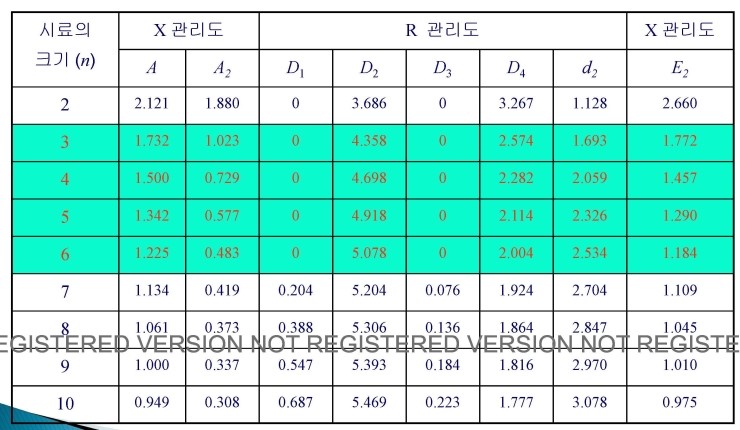 게이지randr 계량형 관리도 수치표게이지 Randr 통계 6 시그마 6sigma 게이지 Randr 식스 시그마측정시스템msa