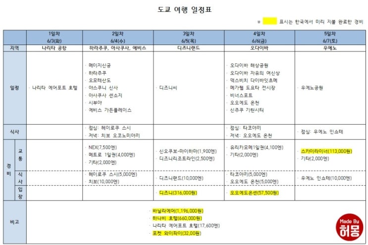 여행일정표 양식 나만의 여행일정표 만들기 네이버 블로그