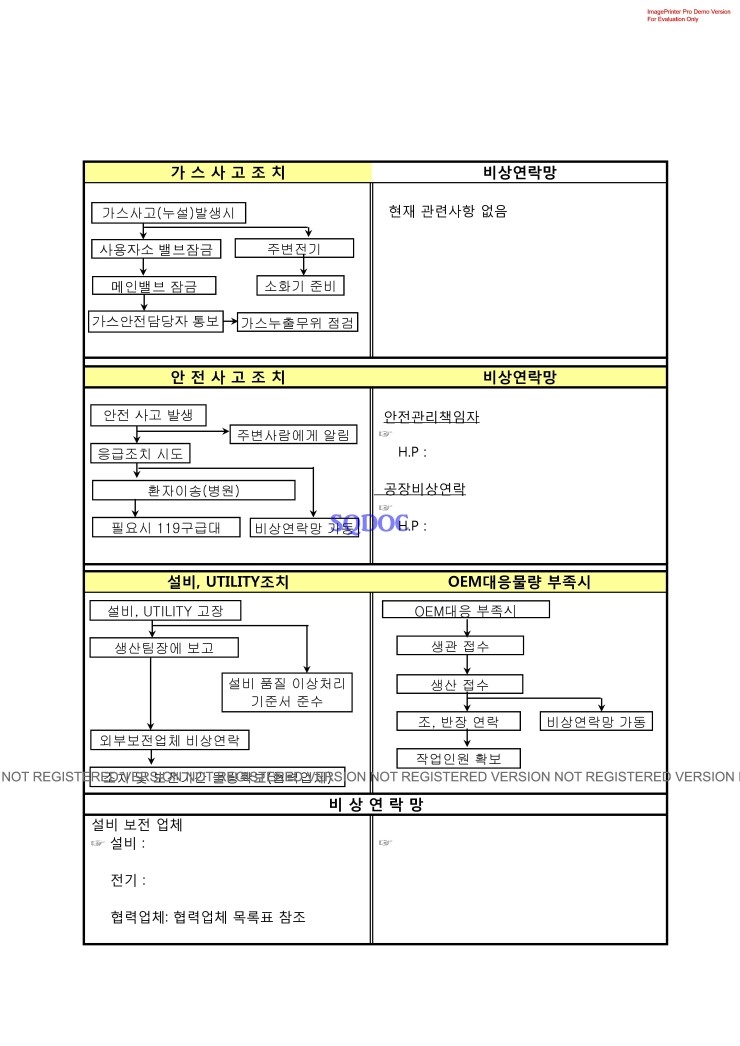 우발사고 비상사태 대응생산관리공정관리가스 사고시 대응 계획서 네이버 블로그