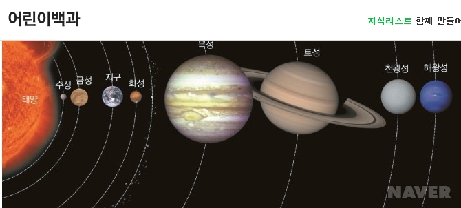 태양계 행성을 영어로수성 금성 지구 화성 목성 토성 천왕성 해왕성삼성영어 쎈수학러닝센터 마천학원 네이버 블로그