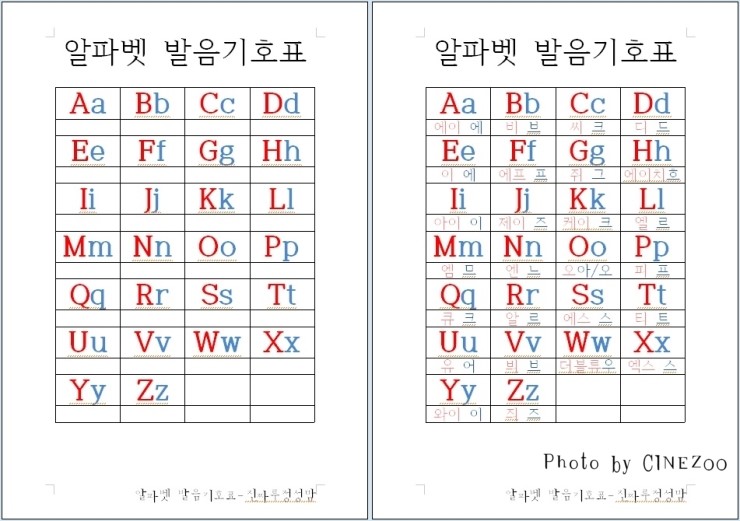 알파벳 파닉스 발음기호표 A~z까지 네이버 블로그