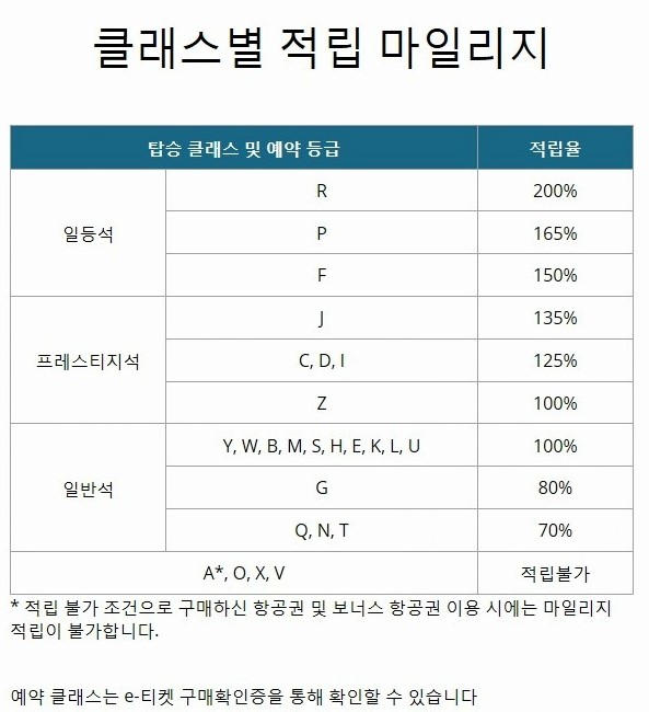 비행기 좌석 등급 알파벳의 의미 대한항공 좌석 등급 네이버 블로그