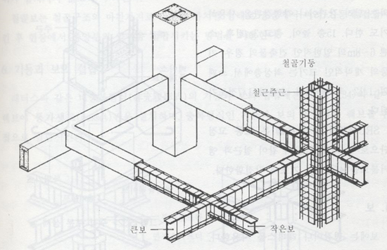 철골철근 콘크리트구조 네이버 블로그