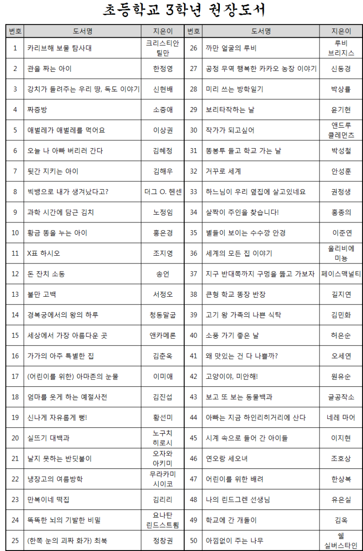 초등 3학년 권장도서 초등 6학년 권장도서 목록 초등학교 추천도서 필독도서 필독서 엑셀파일 네이버 블로그