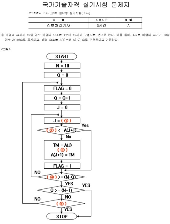 정보처리산업기사 실기 기출문제분석으로 보는 15년2회 정보처리기사 정보처리산업기사 실기 대비 1과목 어플리케이션 설계 및 개발알고리즘 네이버 블로그
