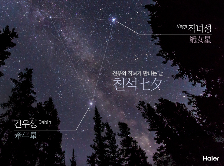 견우와 직녀가 만나는 날 그리고 여름 별자리 속 견우성과 직녀성 네이버 블로그