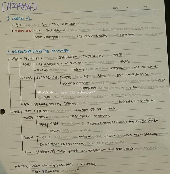 사회문화 기능론vs갈등론and상징적상호작용론 네이버 블로그