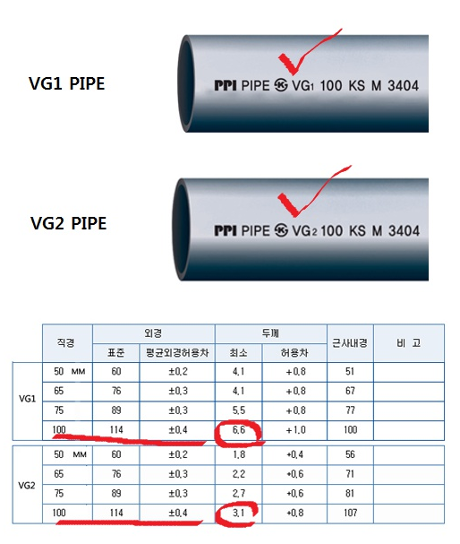 건축배관용 pvc파이프 : 네이버 블로그
