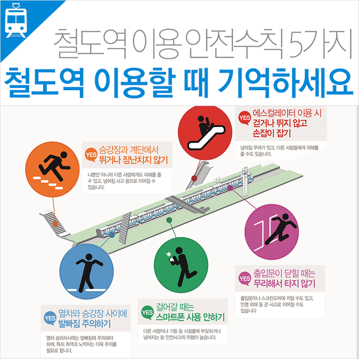 철도역 이용할 때 꼭 기억하세요” 안전 캠페인 실시 철도역 이용 안전수칙 5가지 정부·운영기관 합동 홍보 시행 네이버 블로그