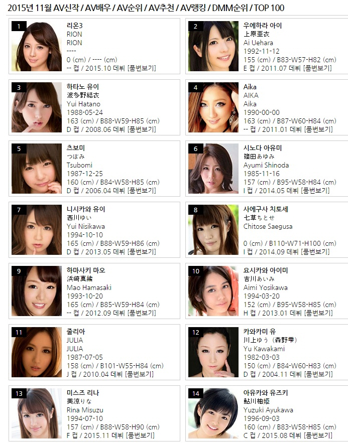 2015년 일본 Av배우순위 1~100위 네이버 블로그