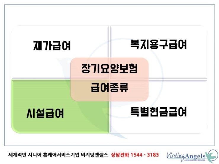 노인장기요양보험 급여종류 시설 급여 편 네이버 블로그