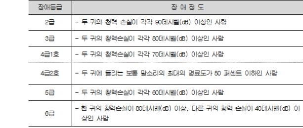 청각장애등급 판정기준 네이버 블로그